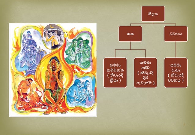 grade 10 and grade 11 buddhism for gce ol lesson 08 | PPT