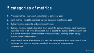 Progress, Effectiveness, and Gaps Monitoring and Evaluation Tool | PDF