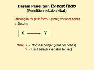 8. PERTEMUAN VIII.- Desain Penelitian Korelasional & Ex-post Facto).pptx