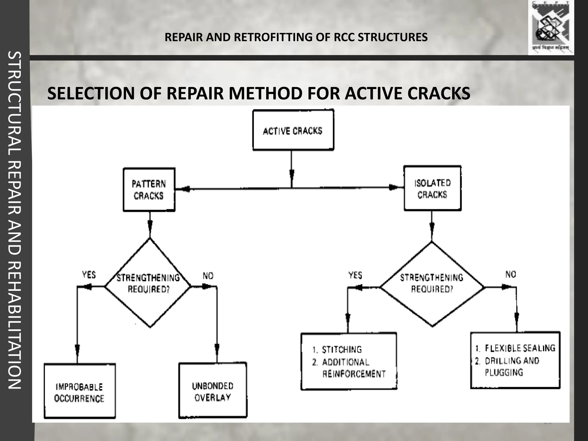 repair , retrofitting and strengthening of concrete structures | PDF