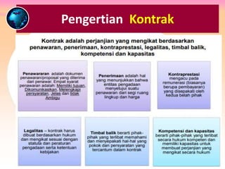 Menyusun Rancangan Kontrak Pengadaan Barang & Jasa_ "Pembekalan Kompetensi PENGELOLAAN PENGADAAN ...