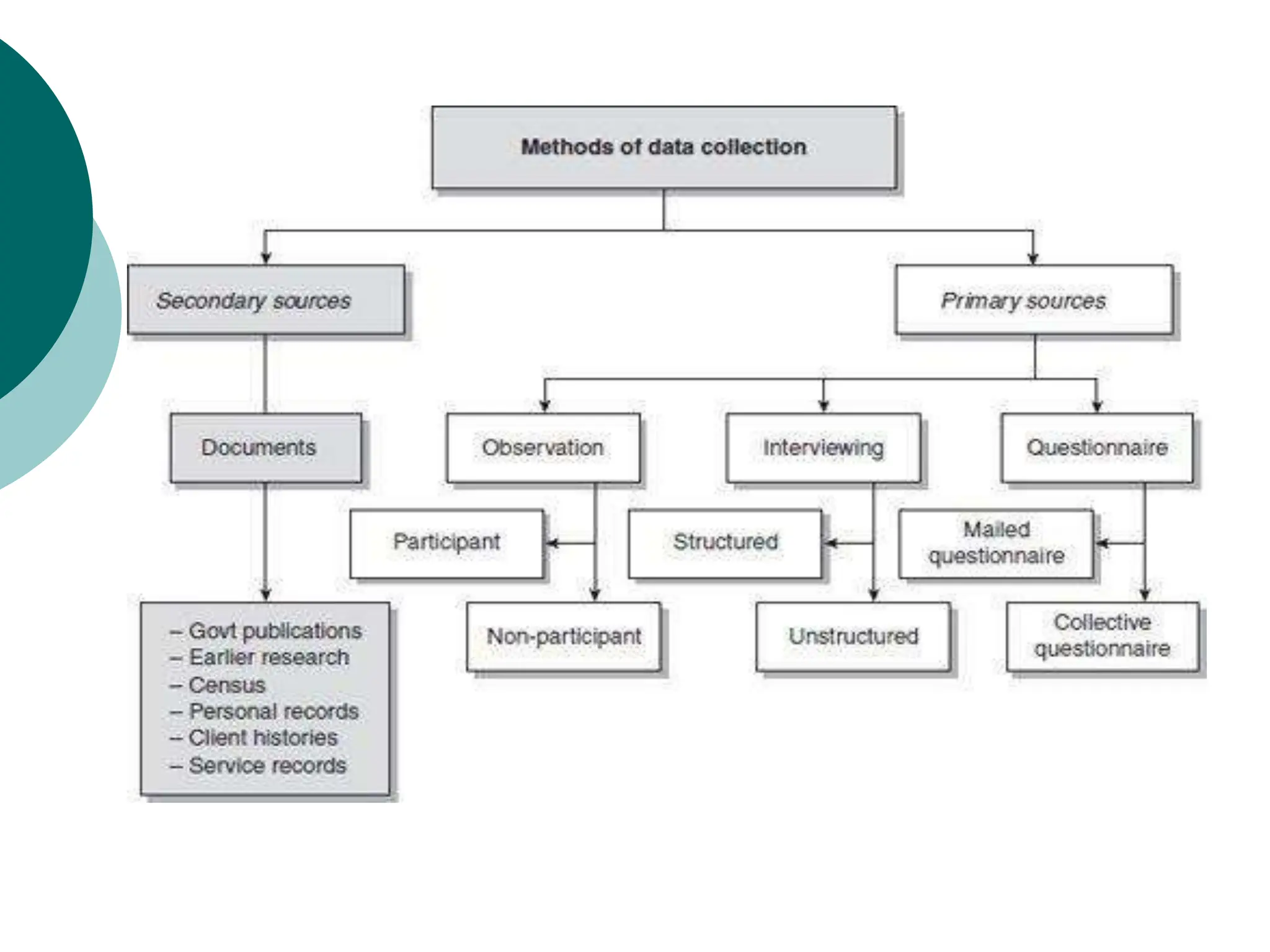 Constructing Instument for data collection.ppt