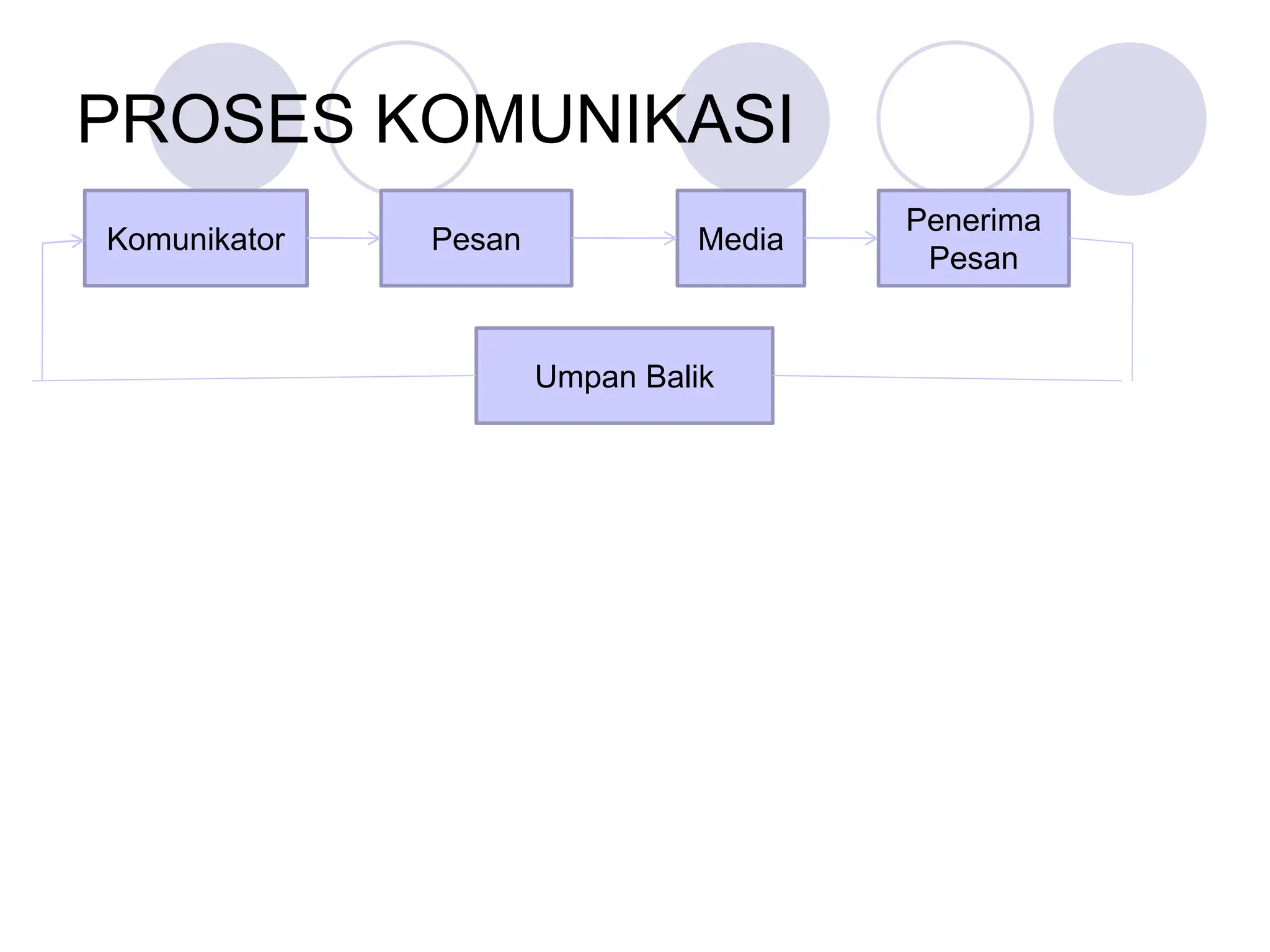 8.-Komunikasi-dalam-Organisasi publik.ppt