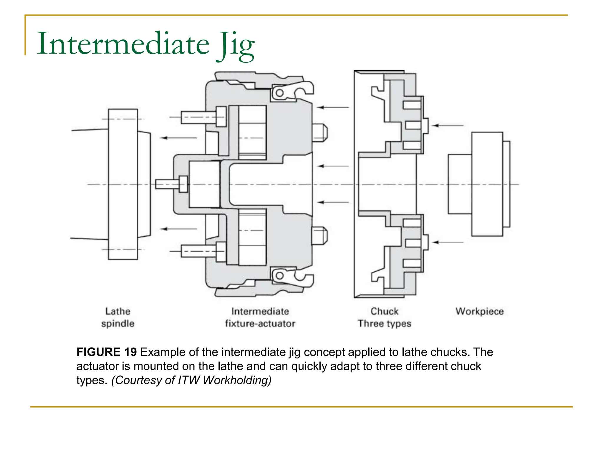 8.Workholding-Devices-for-Machine-Tools.ppt