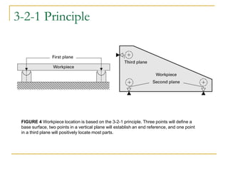 8.Workholding-Devices-for-Machine-Tools.ppt