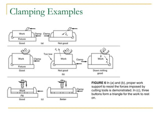 8.Workholding-Devices-for-Machine-Tools.ppt