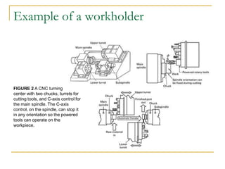 8.Workholding-Devices-for-Machine-Tools.ppt