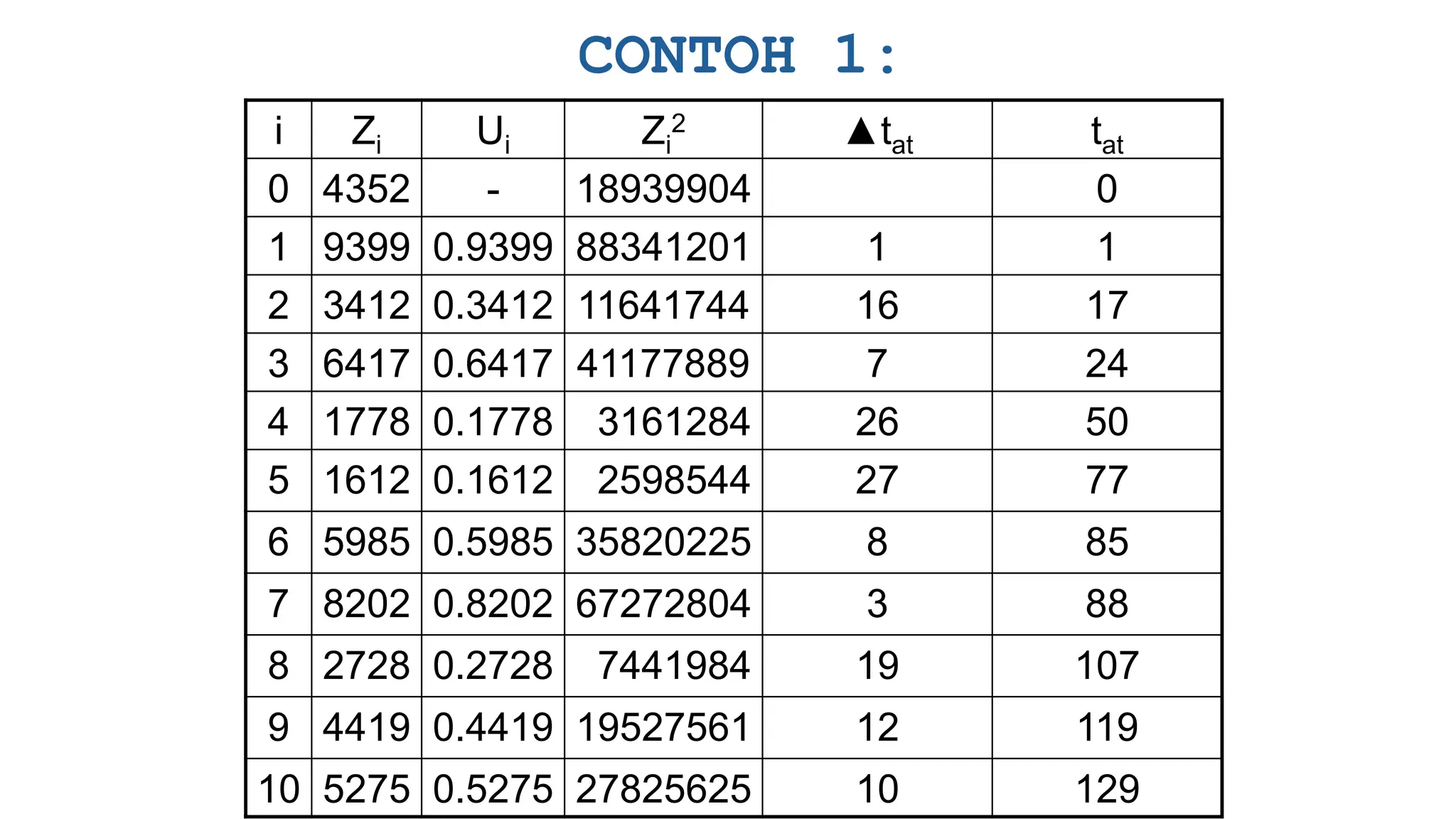 PPT Pembangkit Random Number_Simulasi Sistem Industri | PPTX