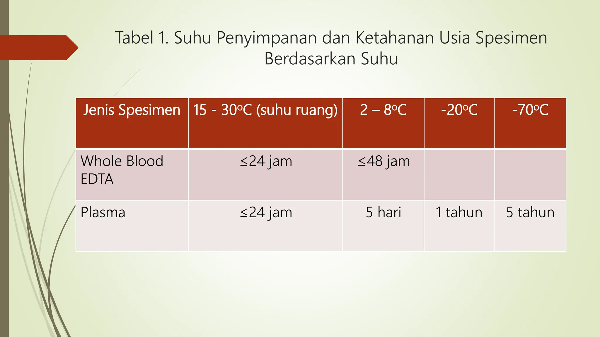 8. SPO (Standar Prosedur Operasional) SOP [Autosaved].pptx