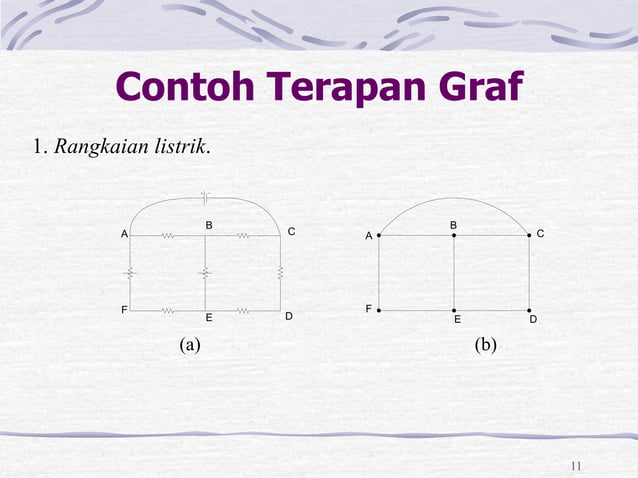 Matematika Diskrit Teori Graf Perguruan Tinggi | PPT