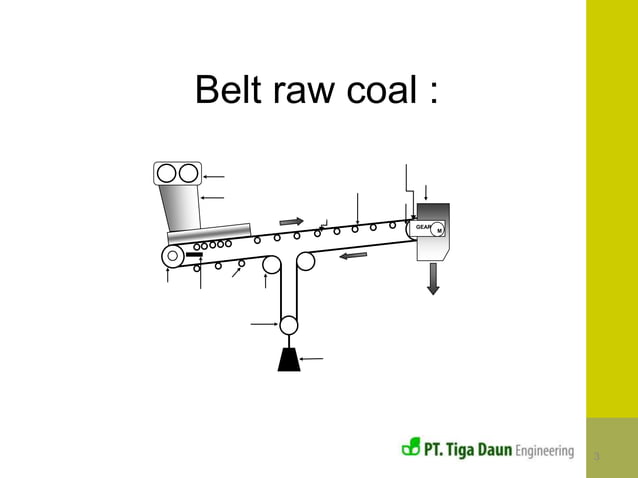 Studi Kasus untuk equipment Belt Conveyor_pd.ppt