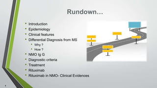 8. Demyelinating Disorders (NMO Vs MS and Rituximab).pptx