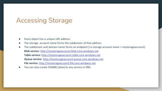 8. Azure Storage present by Techserverglobal | PPT