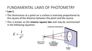Photometry and Radiometry in optics and optometry | PPTX