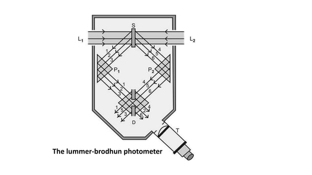 Photometry and Radiometry in optics and optometry | PPTX
