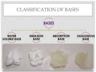 semisolid dosage forms- Ointments, Pastes & Jellies.pptx