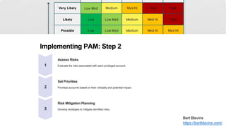 Securing Your Organization’s Crown Jewels: The Imperative of Privileged ...