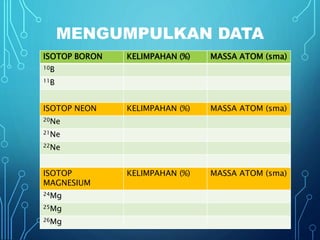 PEMBELAJARAN SMK MASSA ATOM RELATIF.pptx
