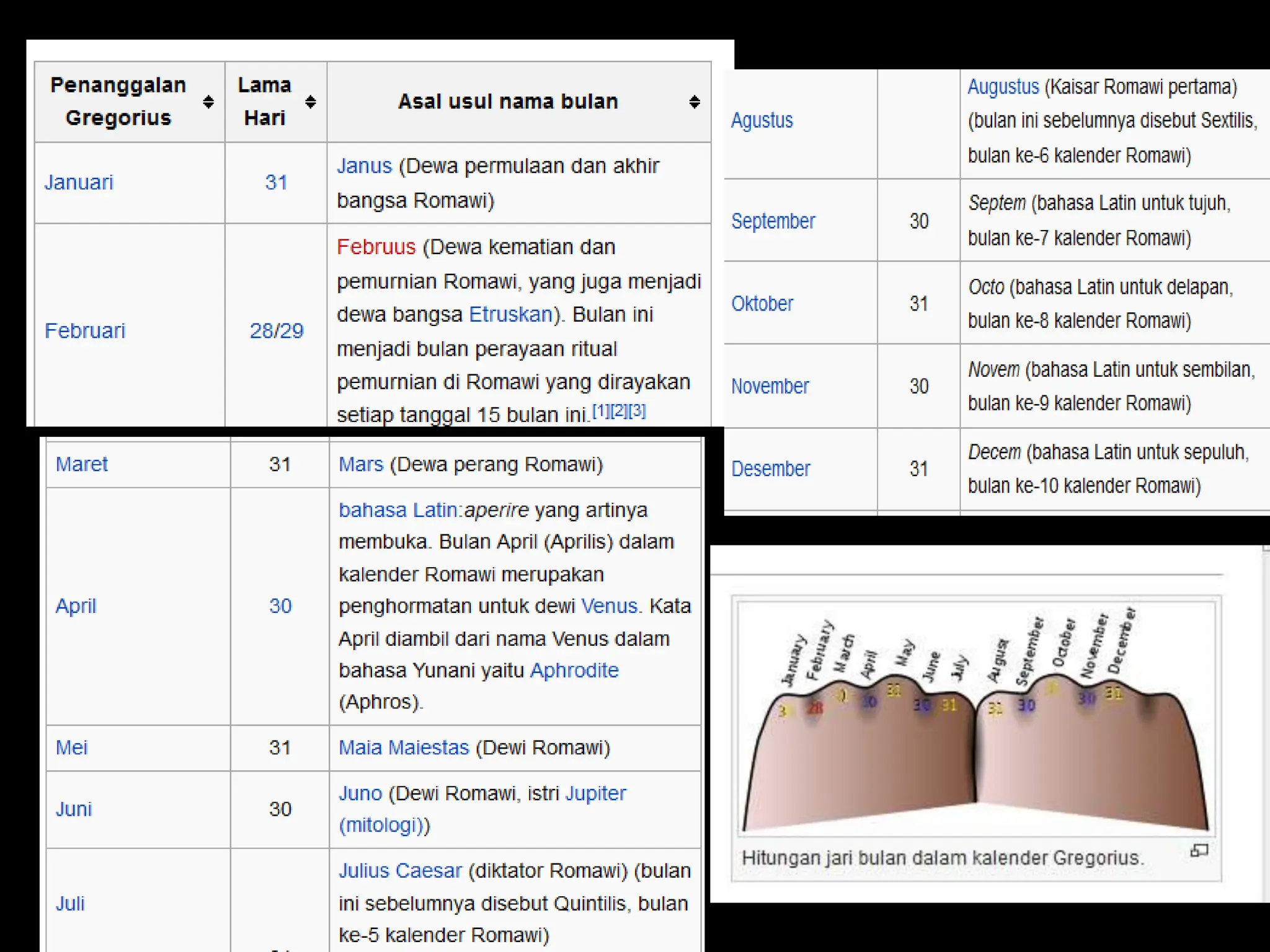 SISTEM-KALENDER penentuan hari bulan tahun.ppt