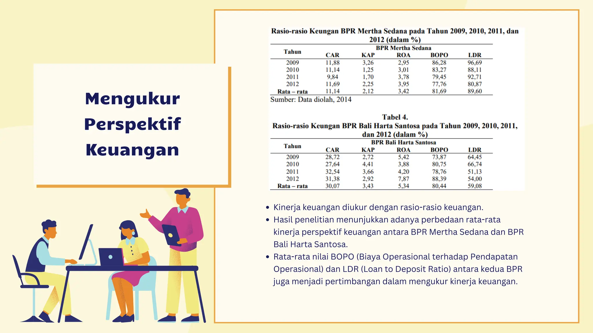 Analisis Perbandingan Penilaian Kinerja BPR dengan Pendekatan Balanced Scorecard | PDF