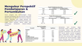 Analisis Perbandingan Penilaian Kinerja BPR dengan Pendekatan Balanced ...