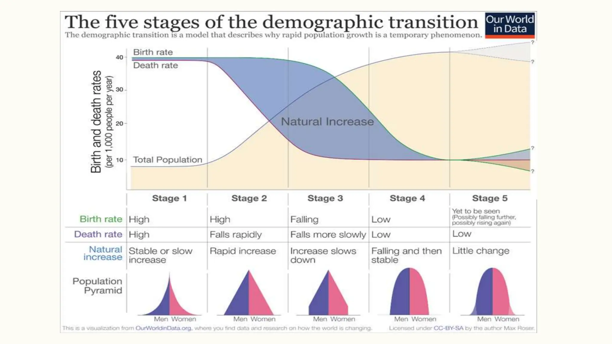 8. Transisi demografi dan transisi epidemiologi.pptx