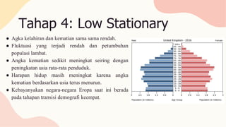 8. Transisi demografi dan transisi epidemiologi.pptx
