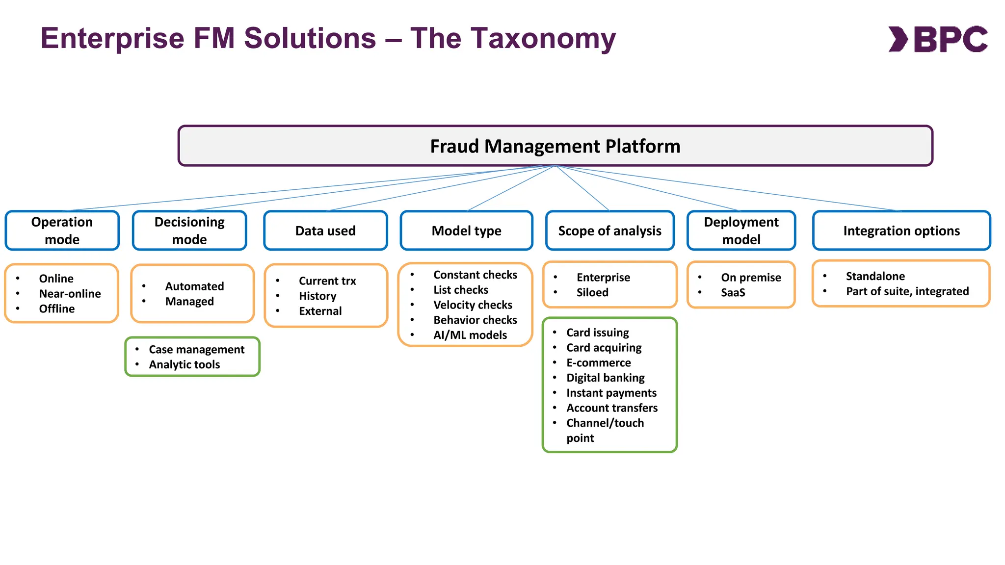 Troy Nyi Nyi- BPC: Building Resilient and Fraud Prevention Strategies | PPTX | Internet | Computing