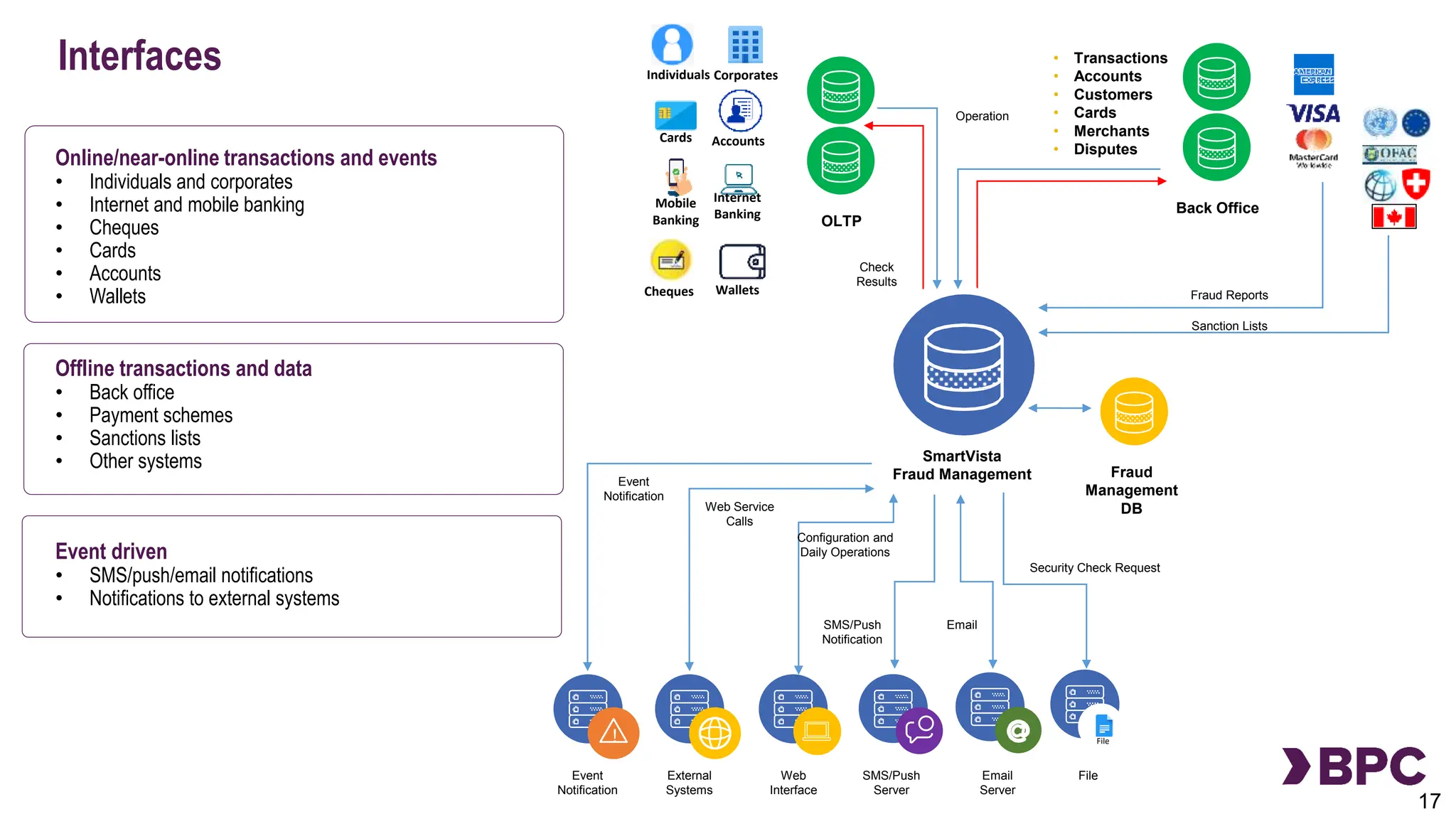 Troy Nyi Nyi- BPC: Building Resilient and Fraud Prevention Strategies | PPTX | Internet | Computing