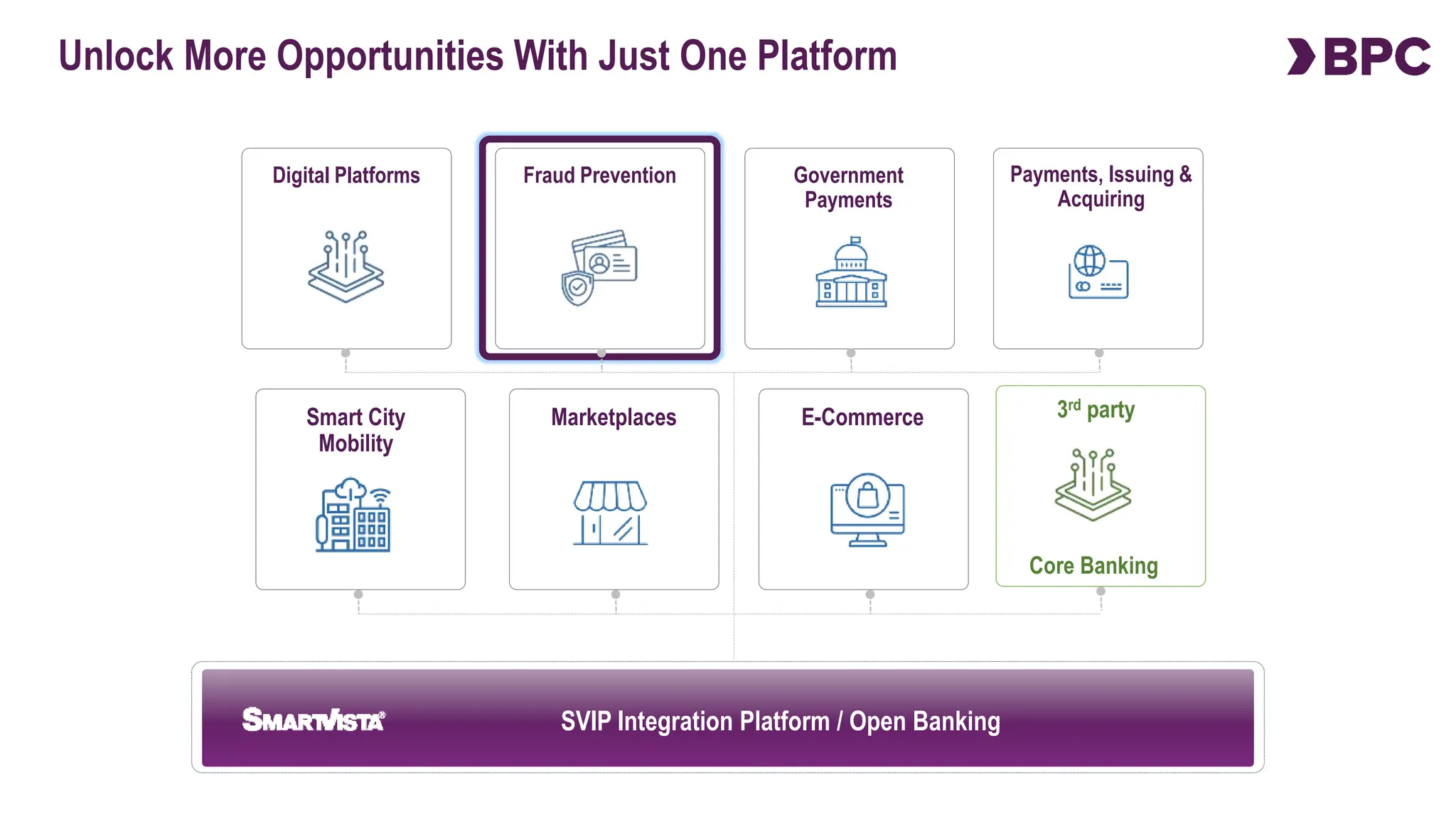 Troy Nyi Nyi- BPC: Building Resilient and Fraud Prevention Strategies | PPTX | Internet | Computing