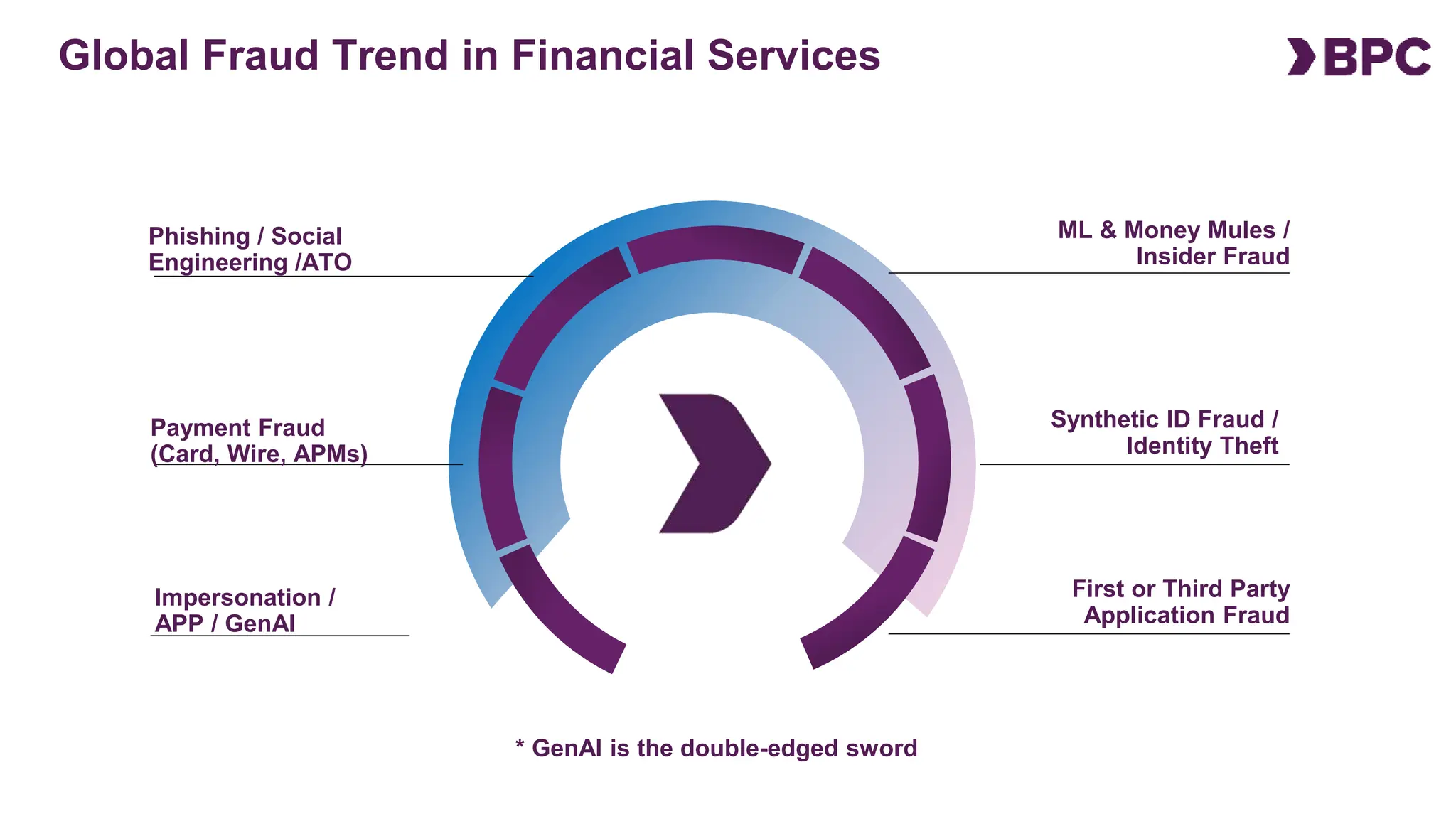 Troy Nyi Nyi- BPC: Building Resilient and Fraud Prevention Strategies | PPTX | Internet | Computing