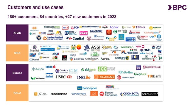 Troy Nyi Nyi- BPC: Building Resilient and Fraud Prevention Strategies | PPTX | Internet | Computing