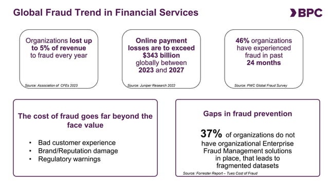 Troy Nyi Nyi- BPC: Building Resilient and Fraud Prevention Strategies | PPTX | Internet | Computing