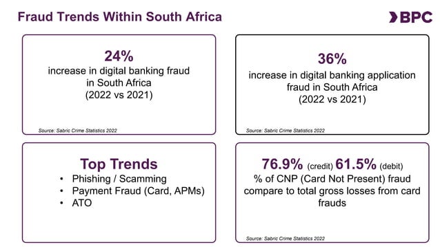 Troy Nyi Nyi- BPC: Building Resilient and Fraud Prevention Strategies | PPTX | Internet | Computing