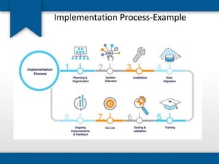 8. Implementation & Testing.pptx