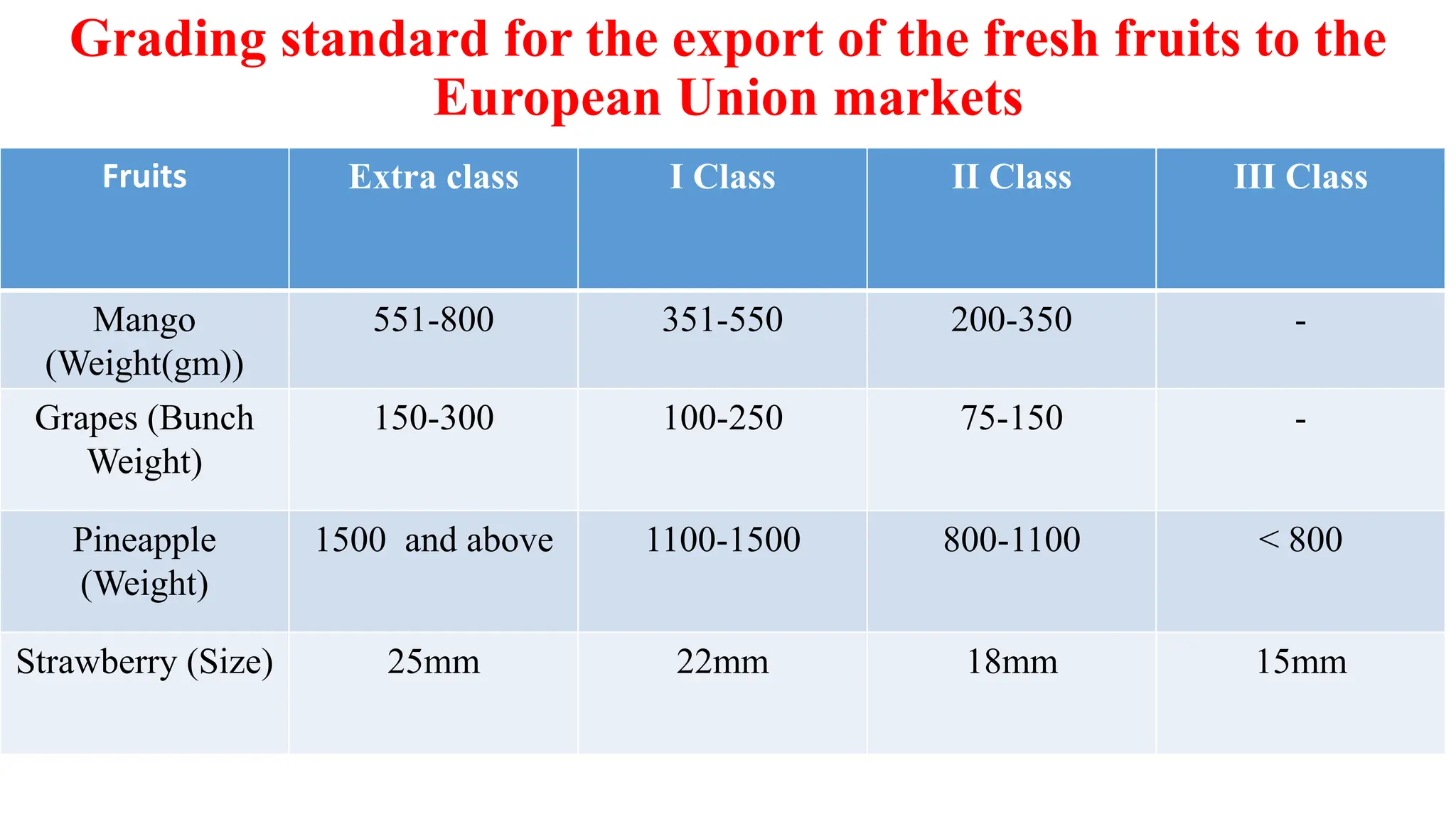 8. Packaging and packing house operations.pptx