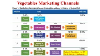 8.1. Transportation and marketing of fruits and vegetables.pptx