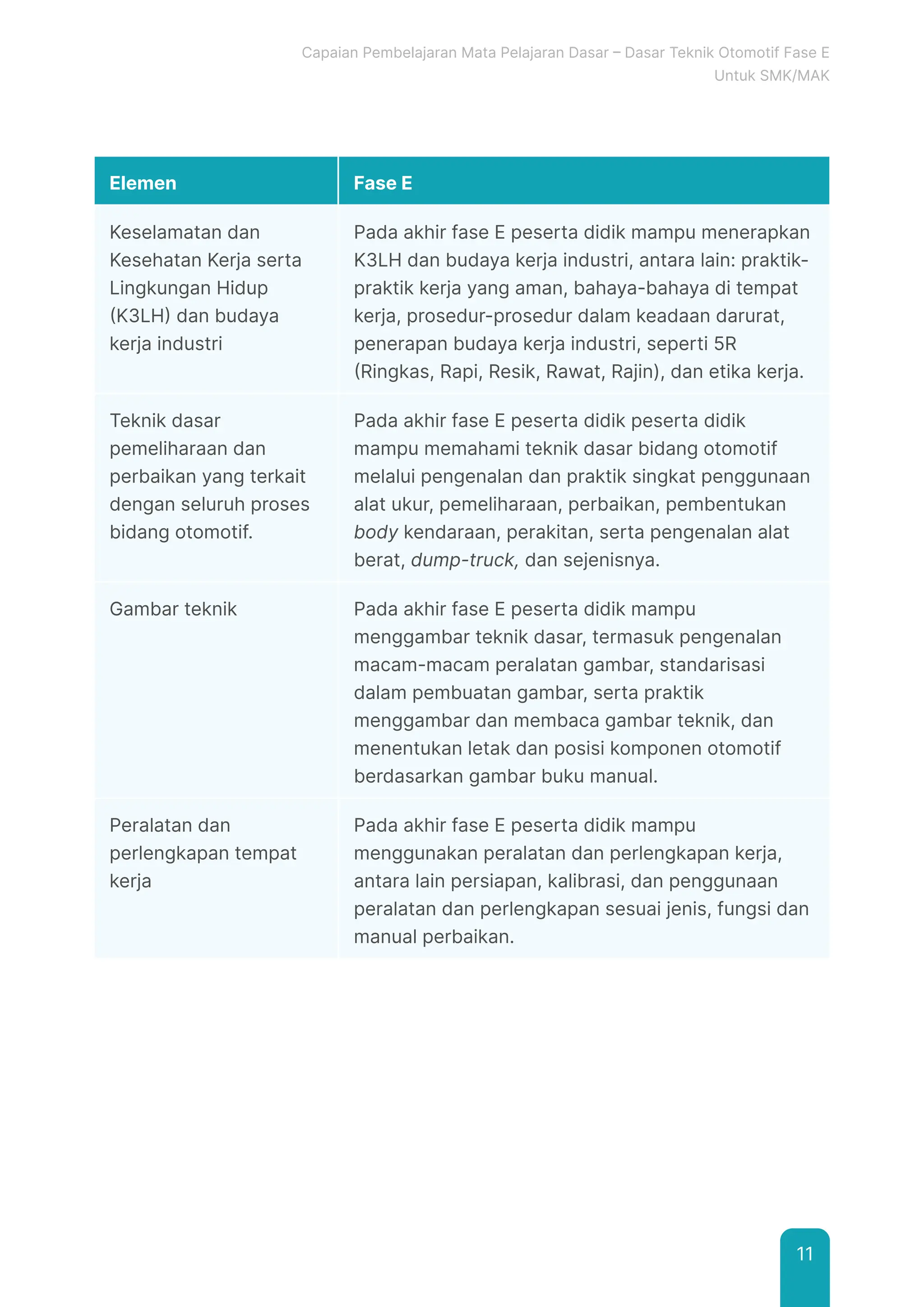 8. CP Mata Pelajaran Dasar - Dasar Teknik Otomotif (1).pdf