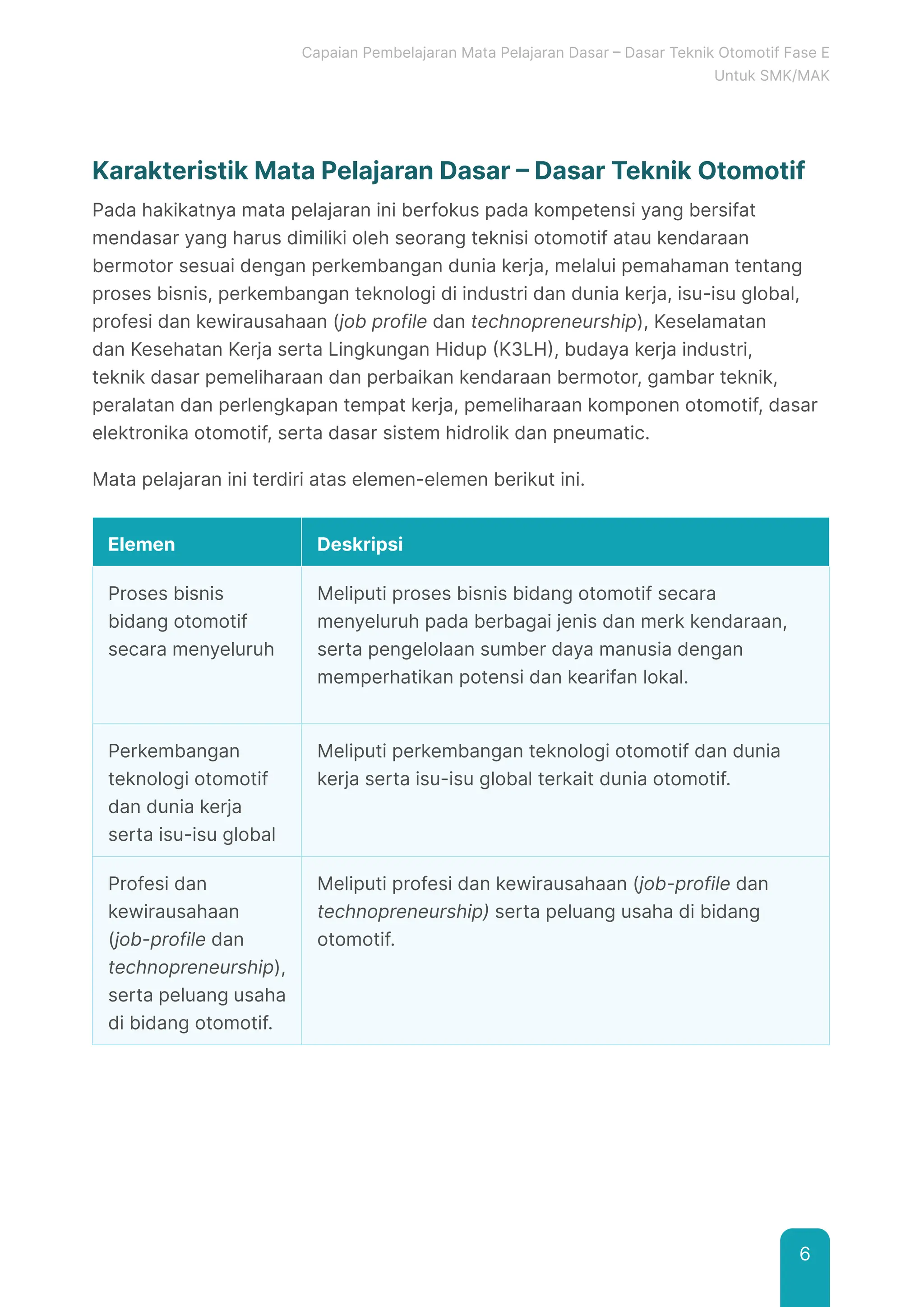 8. CP Mata Pelajaran Dasar - Dasar Teknik Otomotif (1).pdf