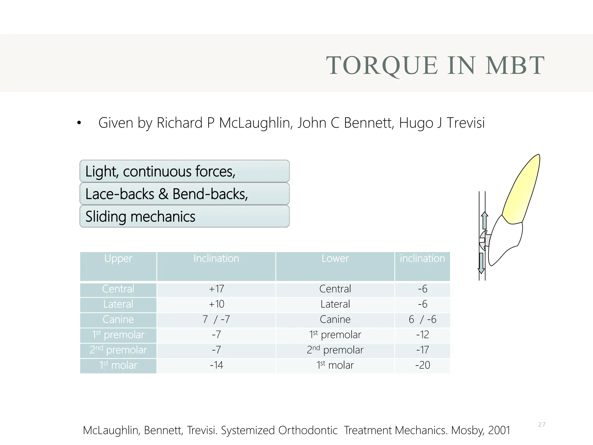 TORQUE IN ORTHODONTICS (short PPT) basic | PPTX