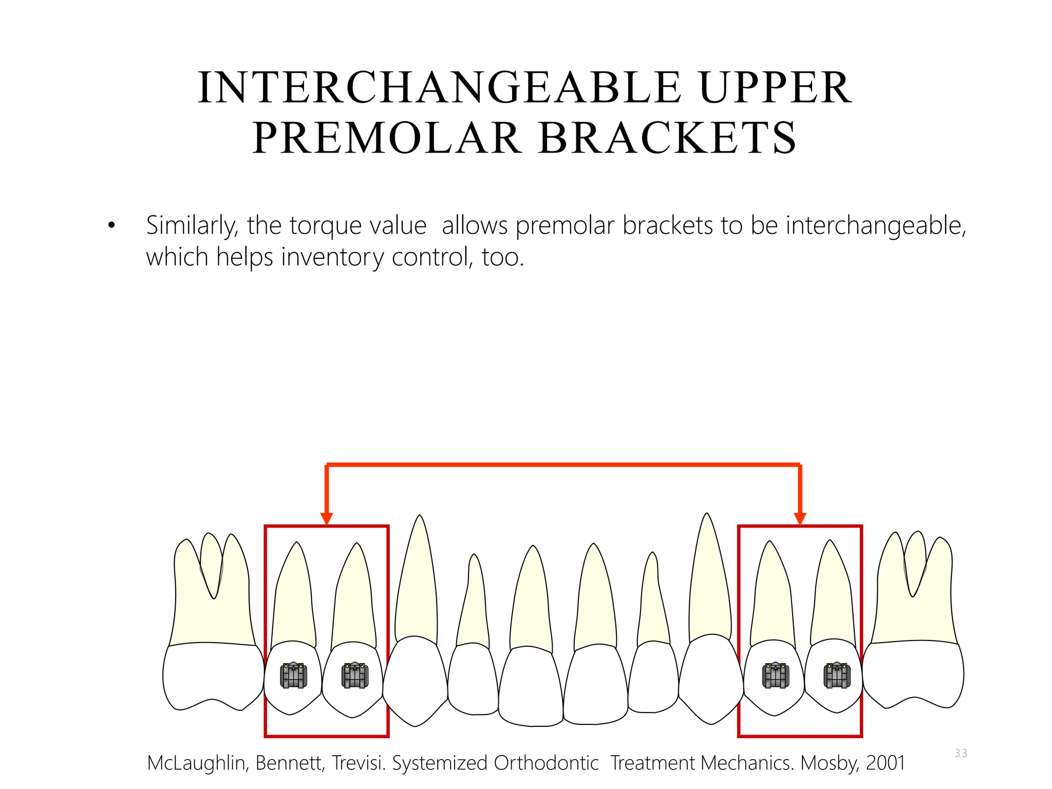 TORQUE IN ORTHODONTICS (short PPT) basic | PPTX