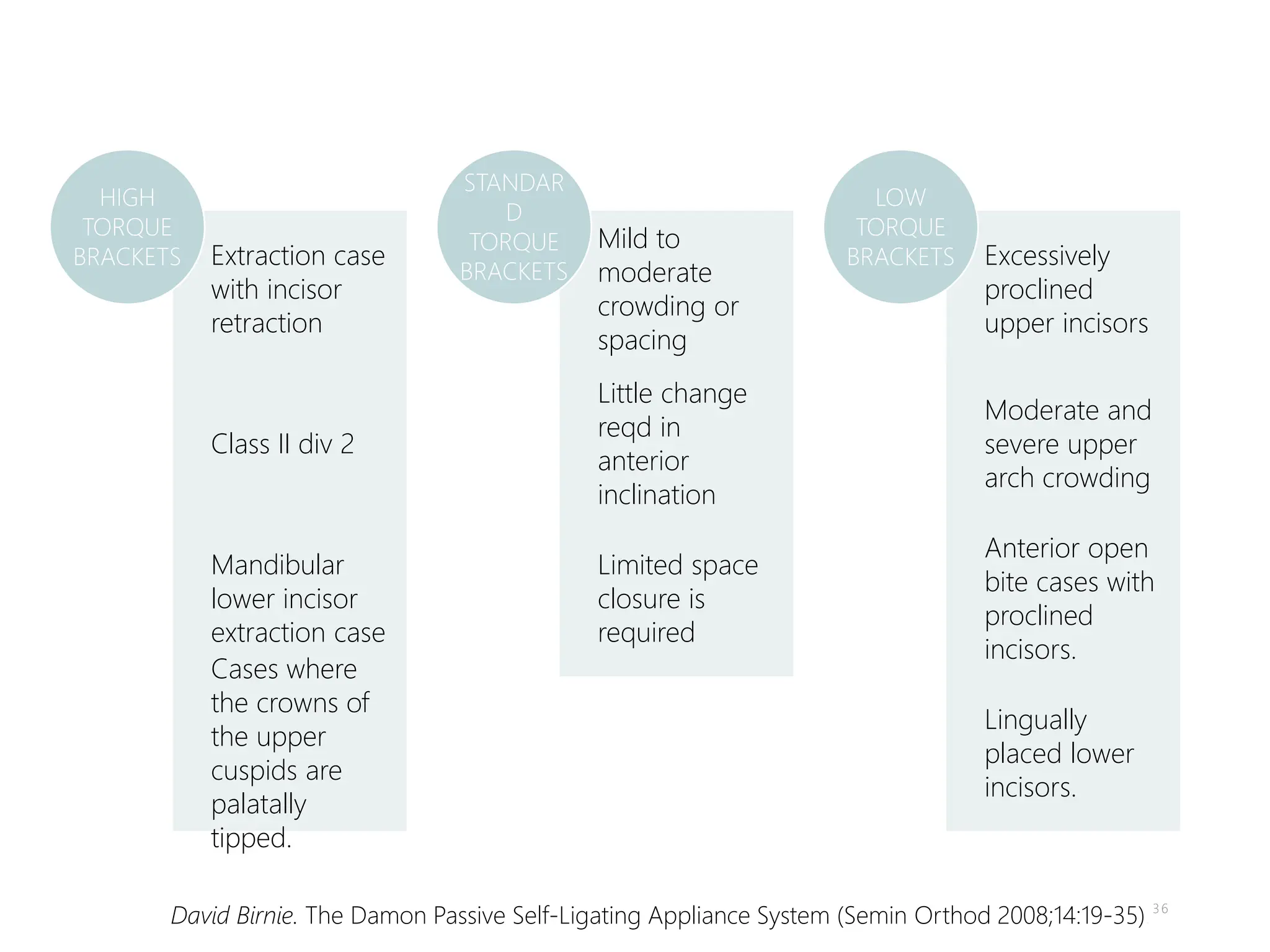 TORQUE IN ORTHODONTICS (short PPT) basic | PPTX