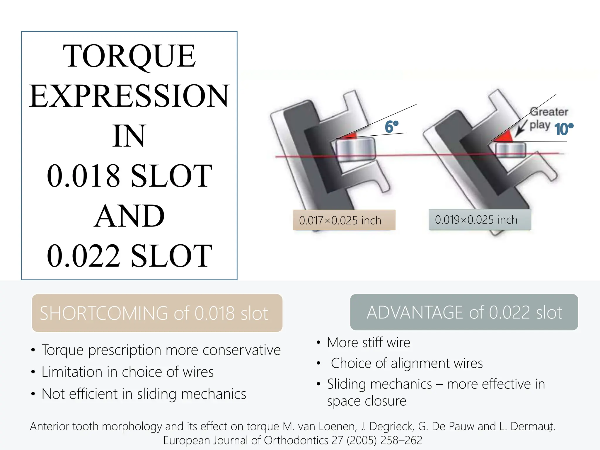 TORQUE IN ORTHODONTICS (short PPT) basic | PPTX
