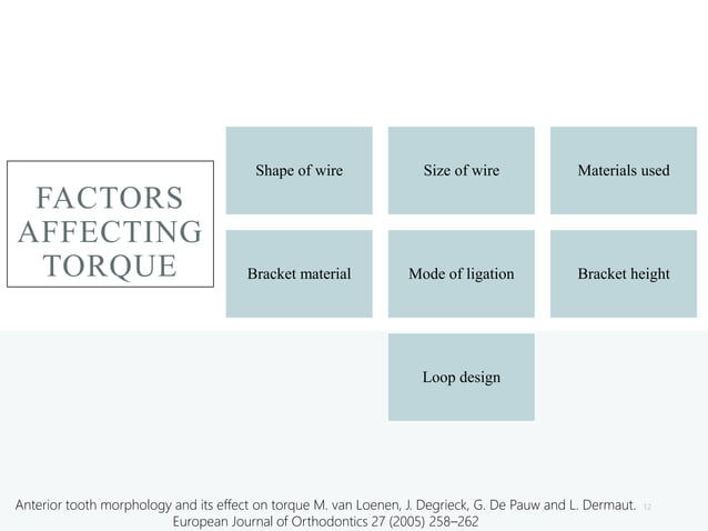 TORQUE IN ORTHODONTICS (short PPT) basic | PPTX