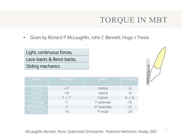 TORQUE IN ORTHODONTICS (short PPT) basic | PPTX