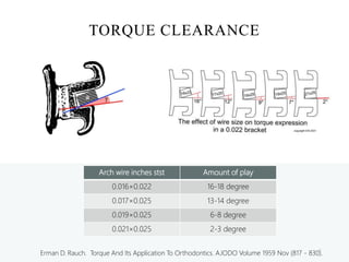TORQUE IN ORTHODONTICS (short PPT) basic | PPTX