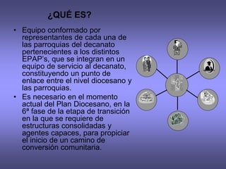 8.-EDEAP-EPAP-y-ECAP plan pastoral ..ppt