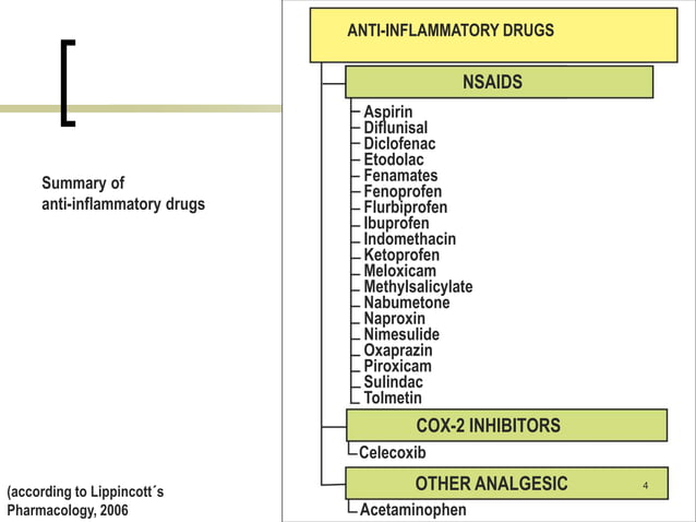 8. ANTI-INFLAMMATORY DRUGS(PAIN MEDICATIONS).pptx