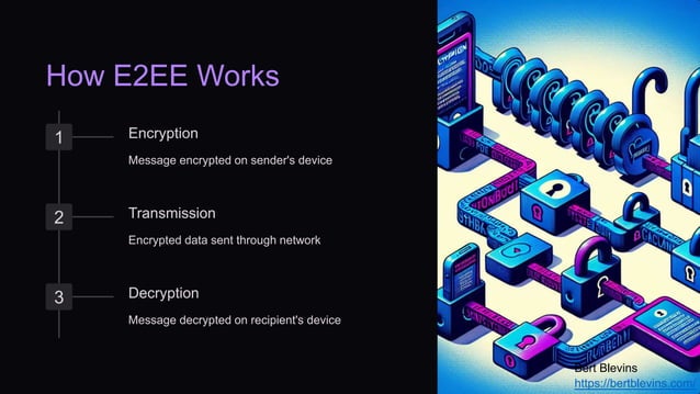 Understanding End-to-End Encryption (E2EE) | PPTX | Email | Internet