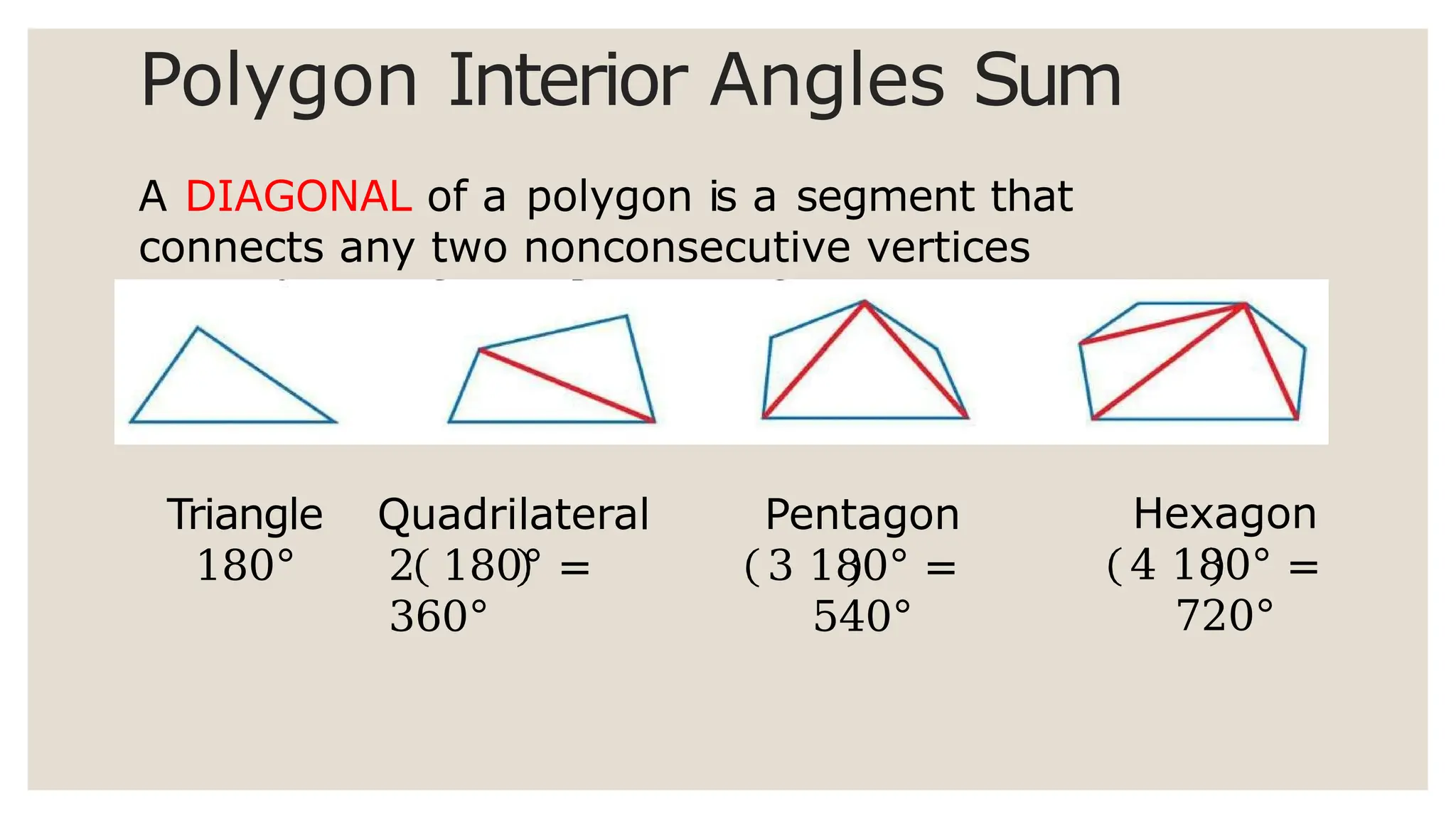 8.1mathematics Angles of Polygons Powerpoint.pptx